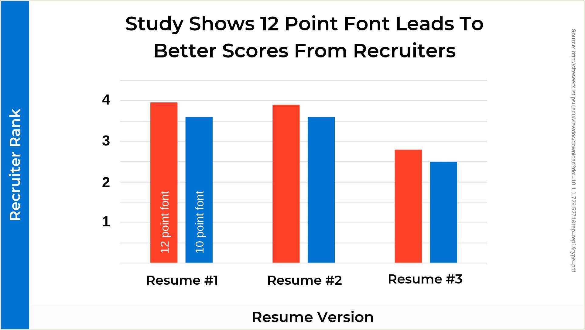Best Resume Font Size For Calibri Resume Example Gallery