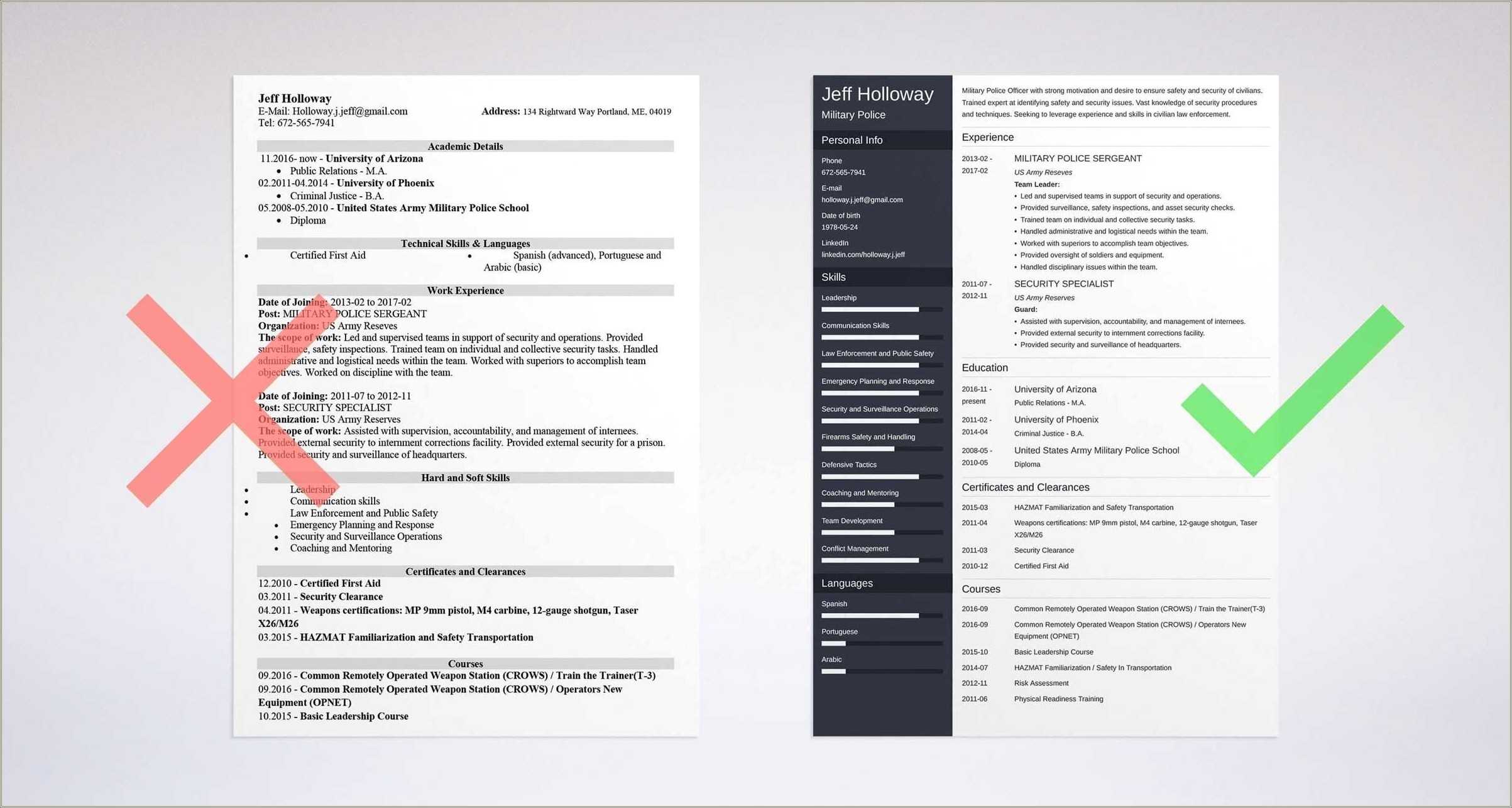 Best Veteran Resume Summary Statement Resume Example Gallery