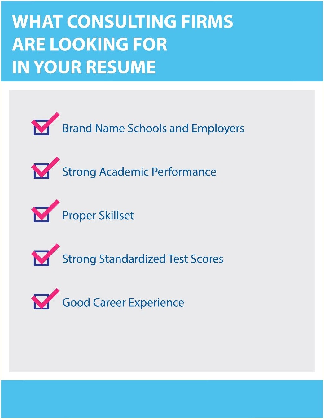 Business Process Management Resume Examples