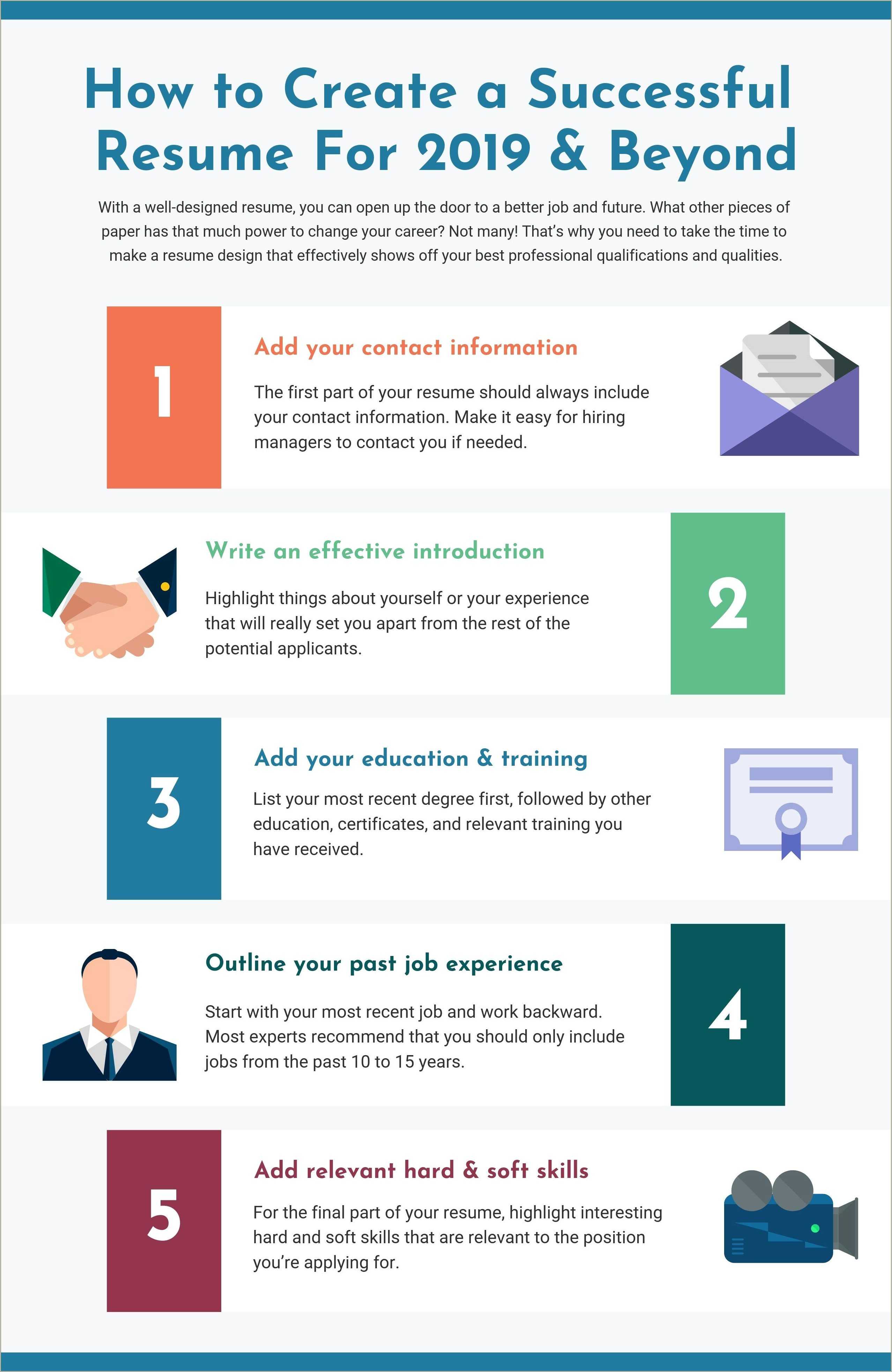 Can Yoy Include Future Jobs On Your Resume - Resume Example Gallery