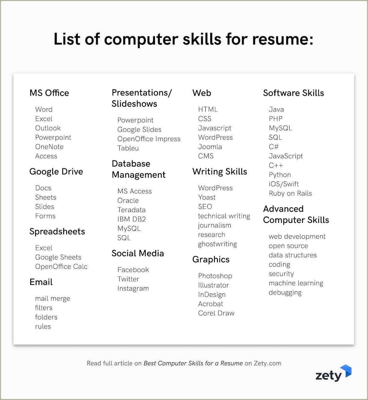 Computer Proficiency Resume Templates Examples Resume Example Gallery Computer Proficiency Resume Templates Examples Resume Example Gallery