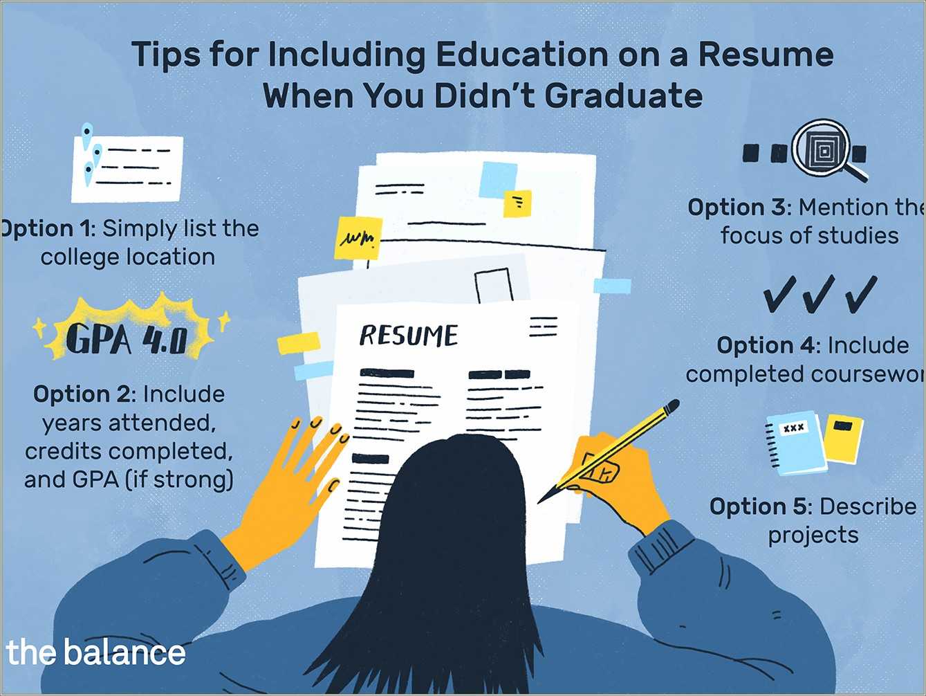 Correct Way To Put Masters On Resume Resume Example Gallery