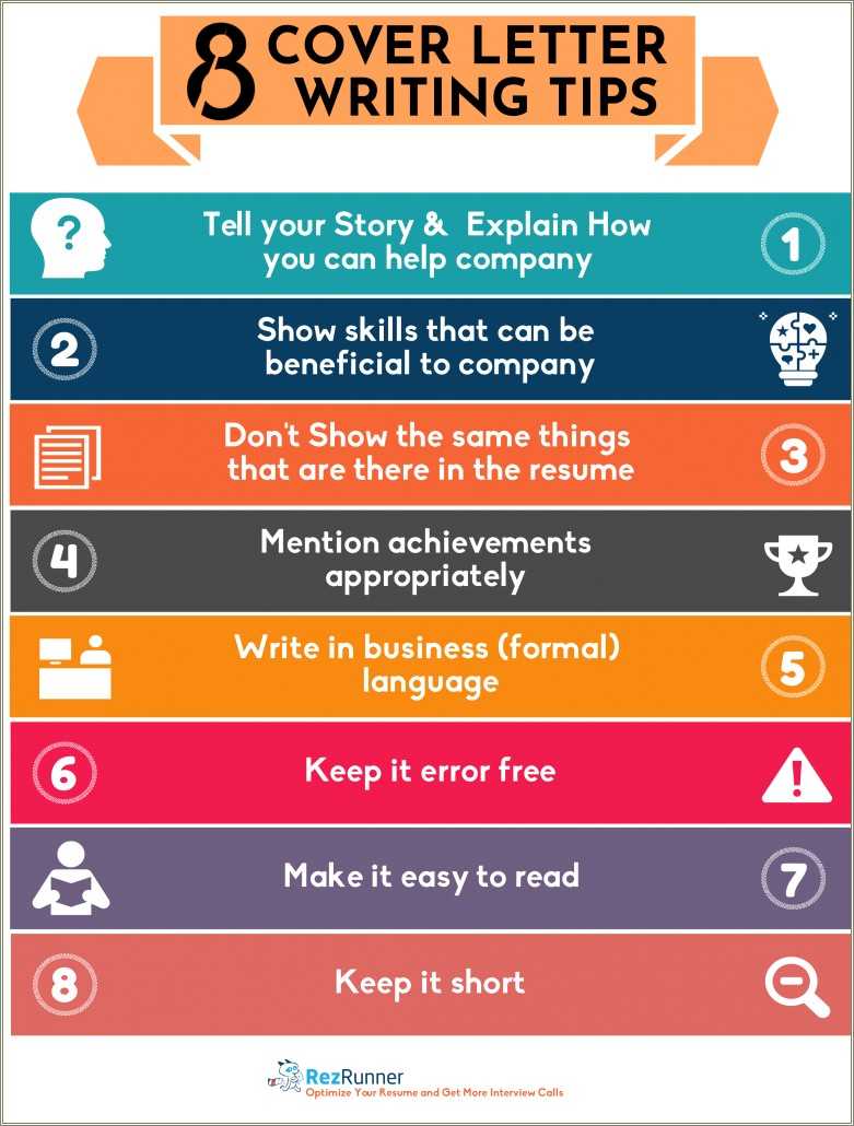Creating A Cover Letter For Your Resume Resume Example Gallery