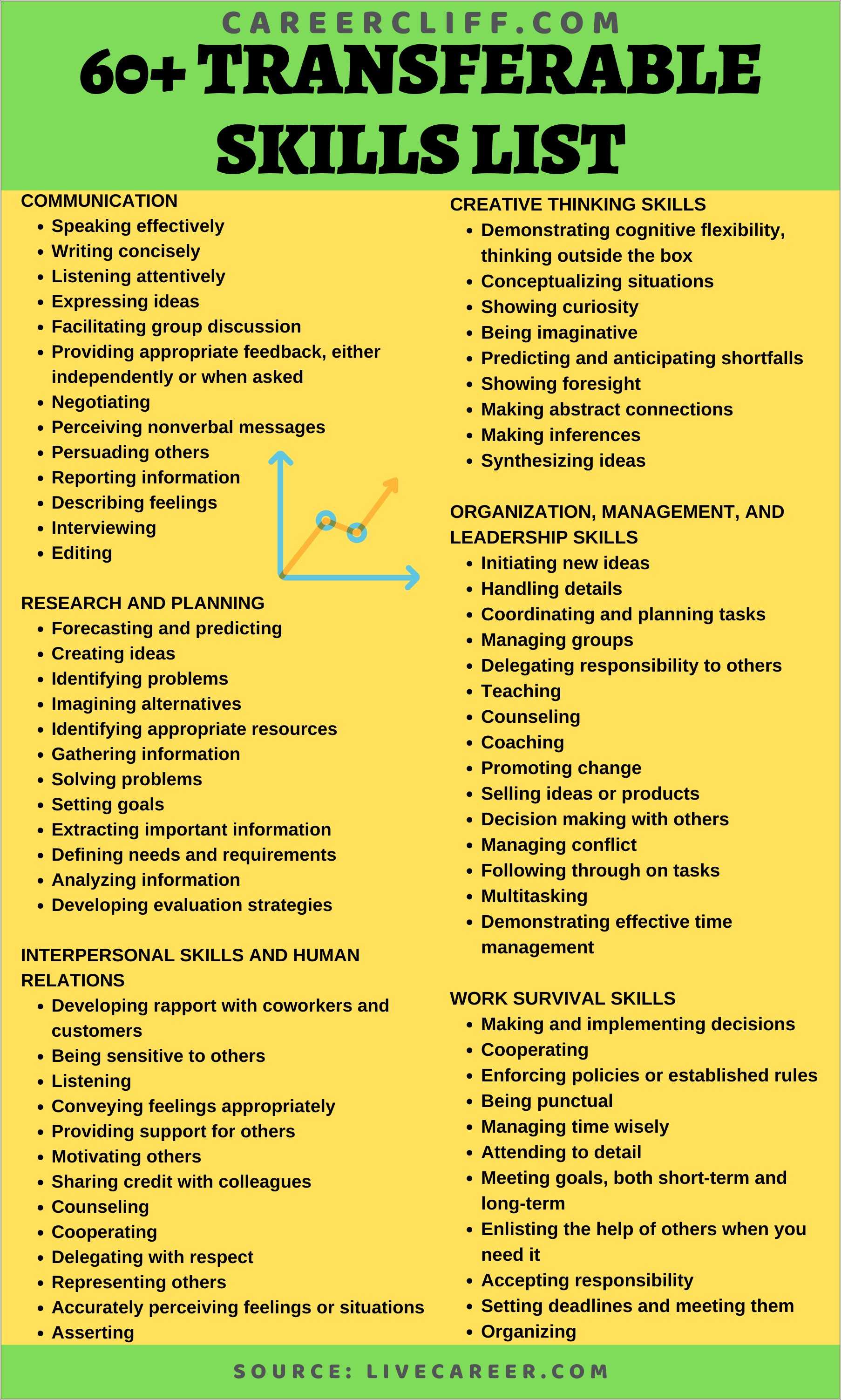 Functional Resume Organizational Skills Examples Resume Example Gallery