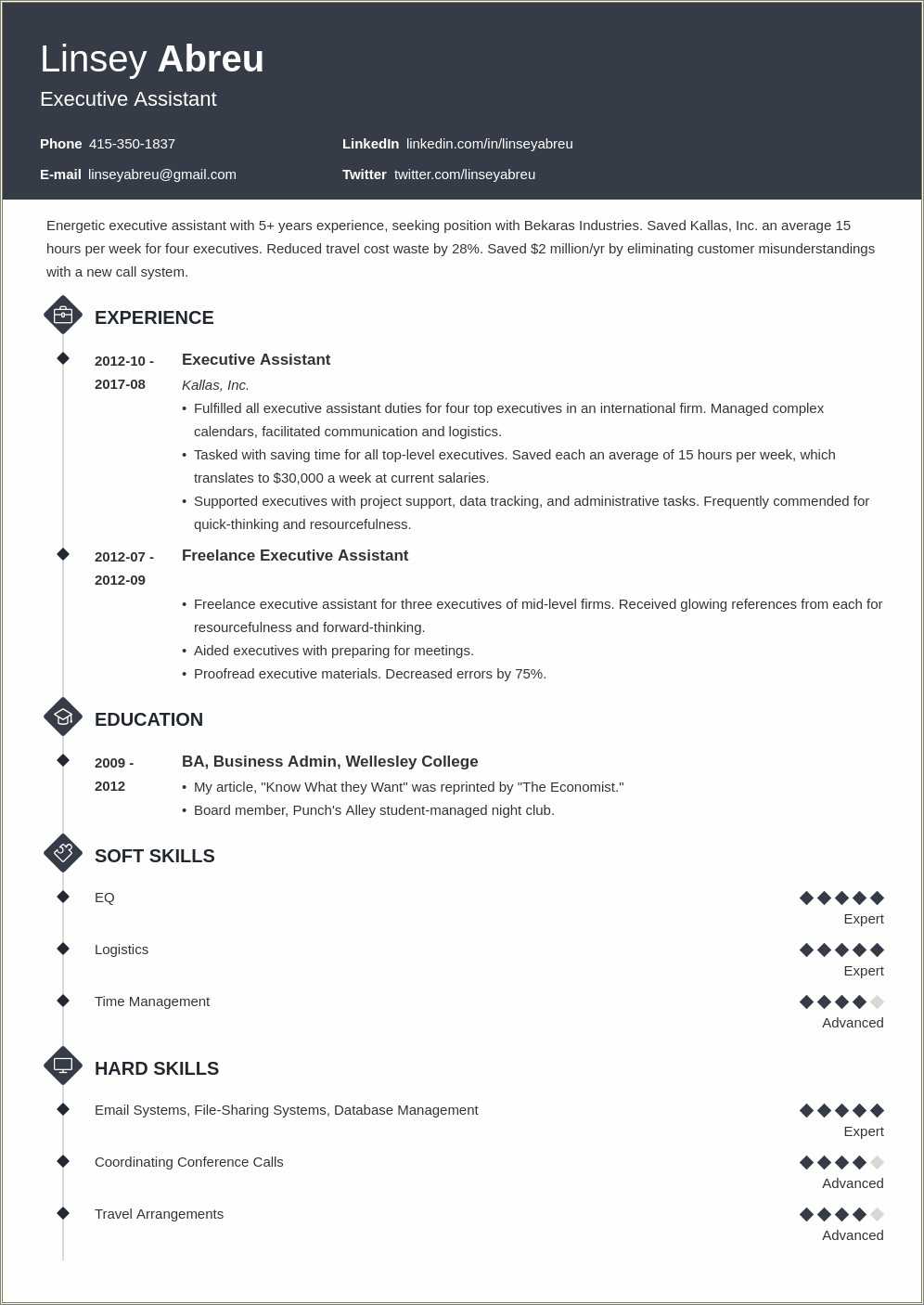 Description Of Executive Assistant For Resume Resume Example Gallery description-of-executive-assistant-for-resume-resume-example-gallery