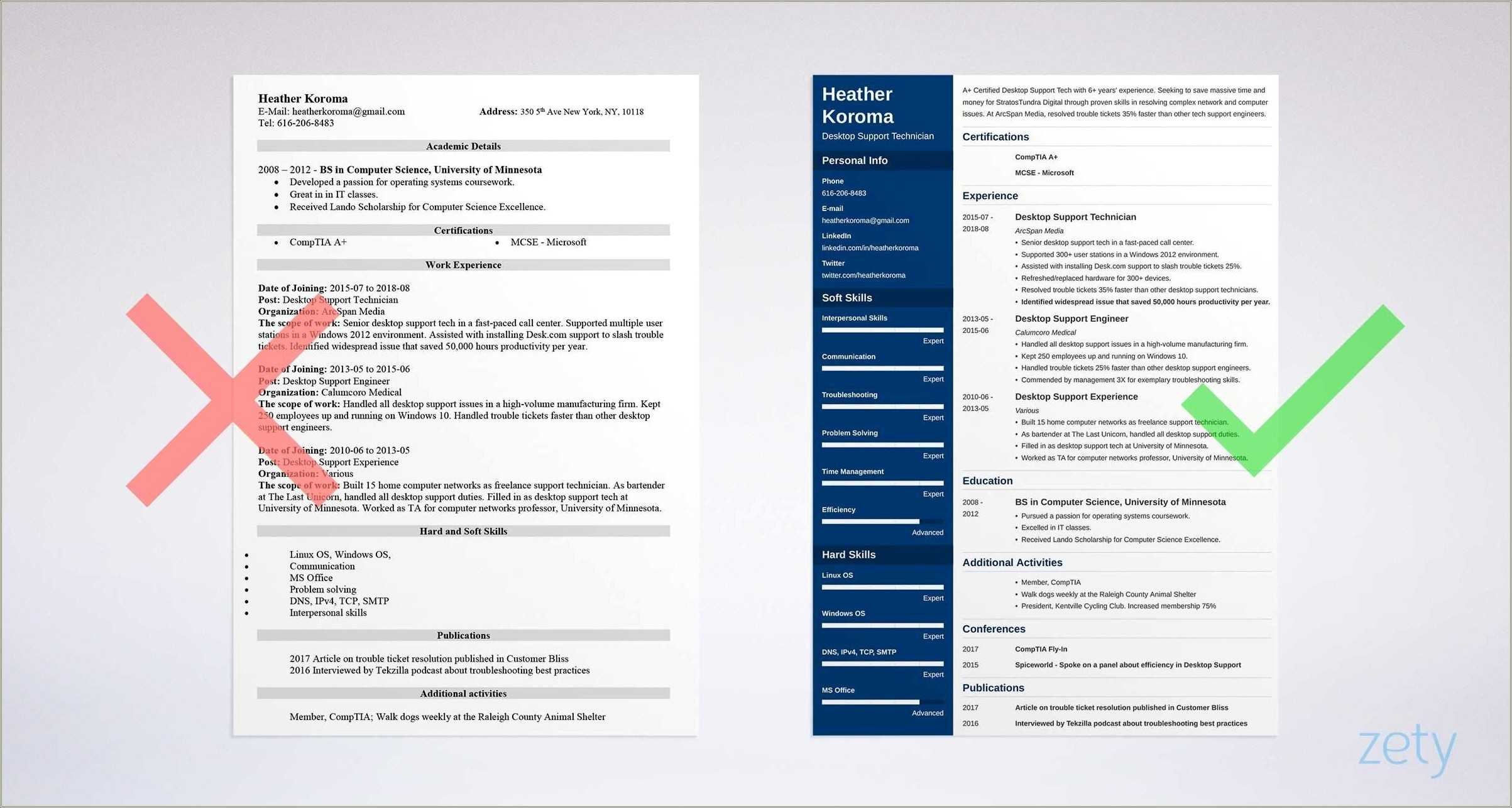Sample Desktop Support Analyst Resume Resume Example Gallery sample-desktop-support-analyst-resume-resume-example-gallery