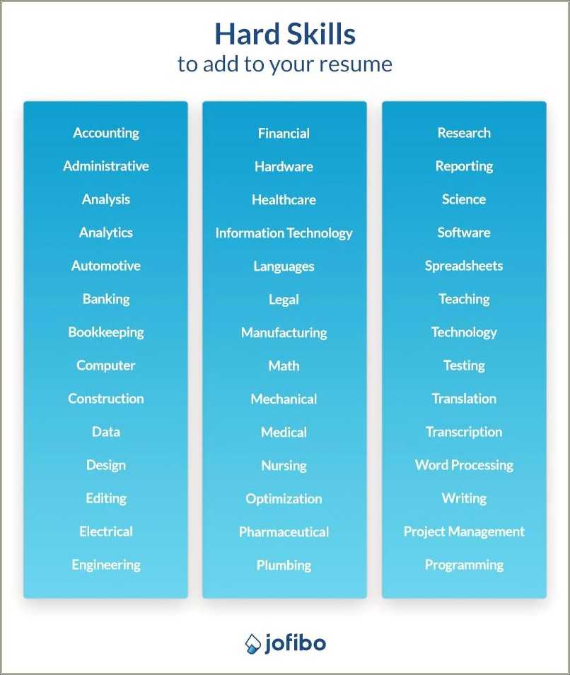 Difference Between Learned And Acquired Skills On Resume Resume difference-between-learned-and-acquired-skills-on-resume-resume