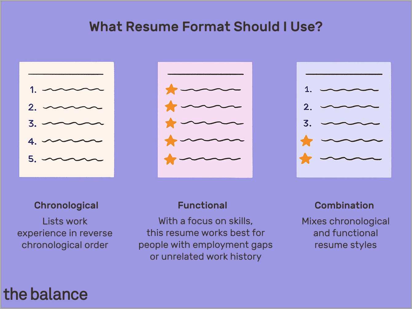 Do I List All Jobs On Medical Resume Resume Example Gallery