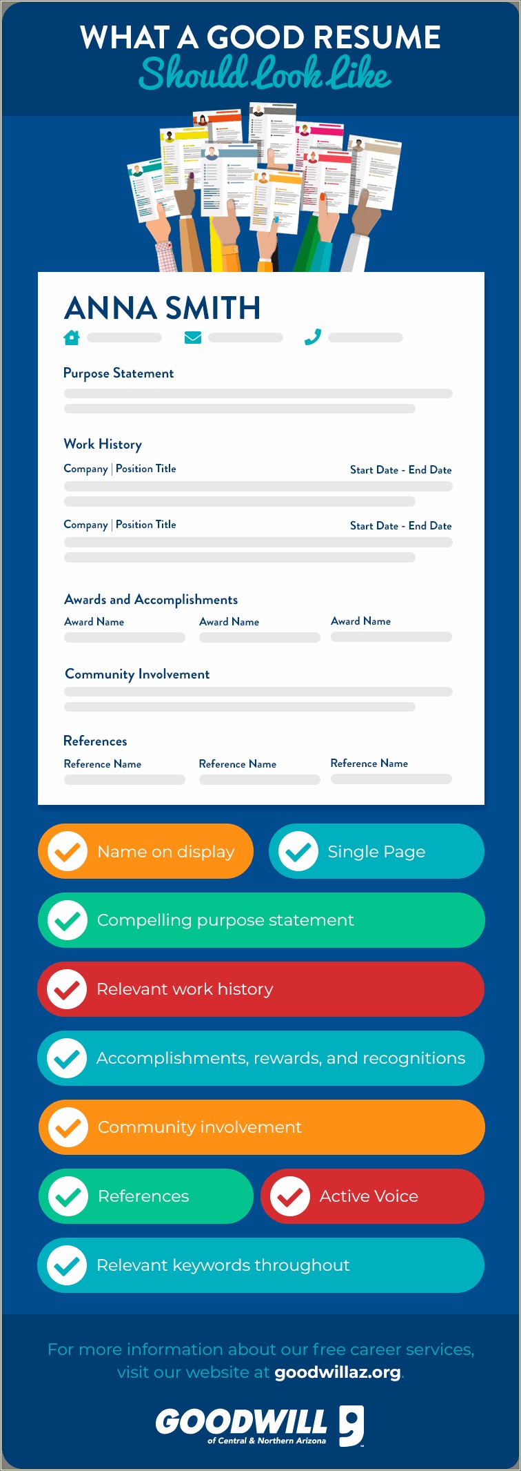 Does Community Involvement Look Good On A Resume Resume Example Gallery does-community-involvement-look-good-on-a-resume-resume-example-gallery
