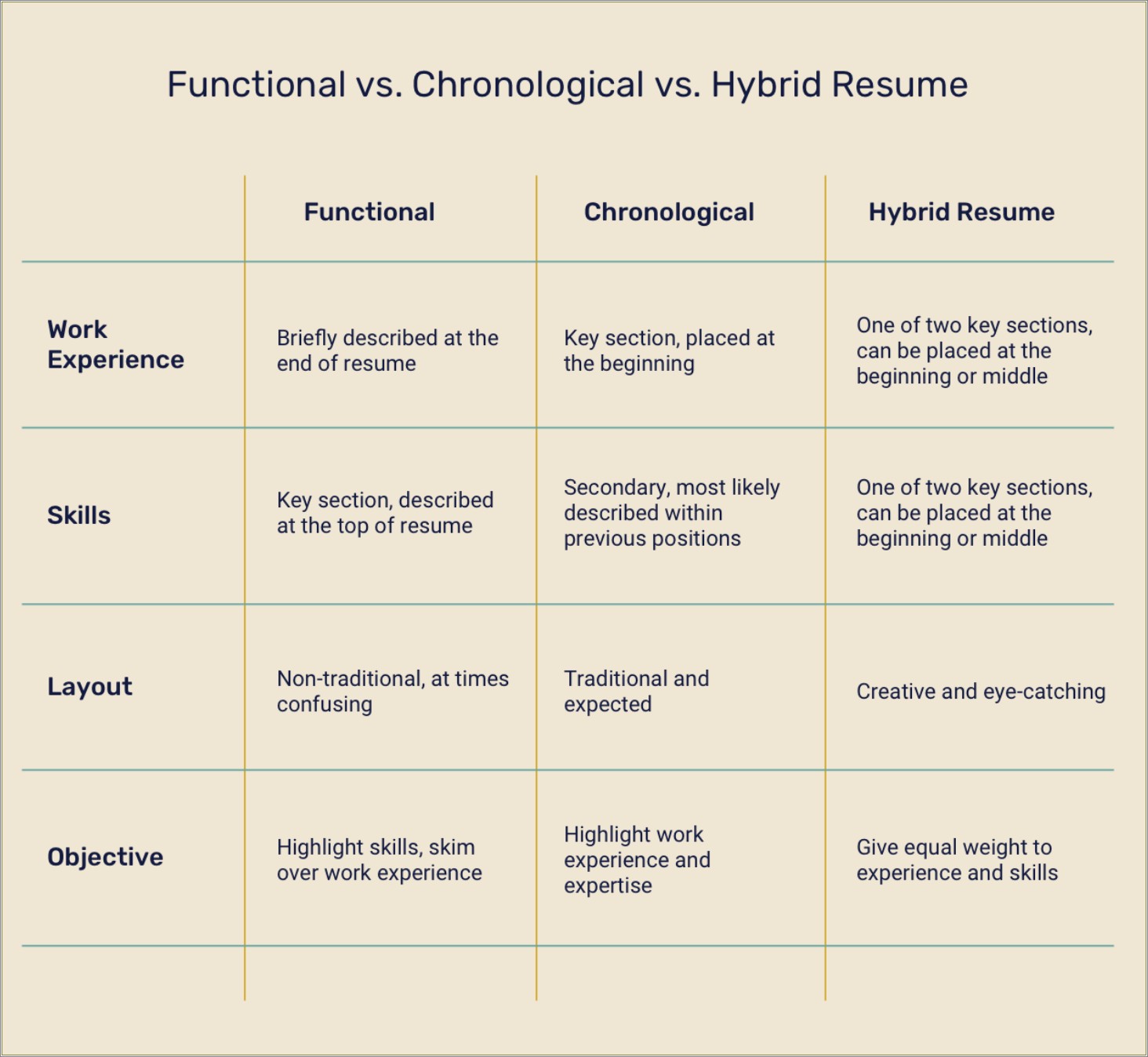 Example Of Combination Style Resume Resume Example Gallery example-of-combination-style-resume-resume-example-gallery