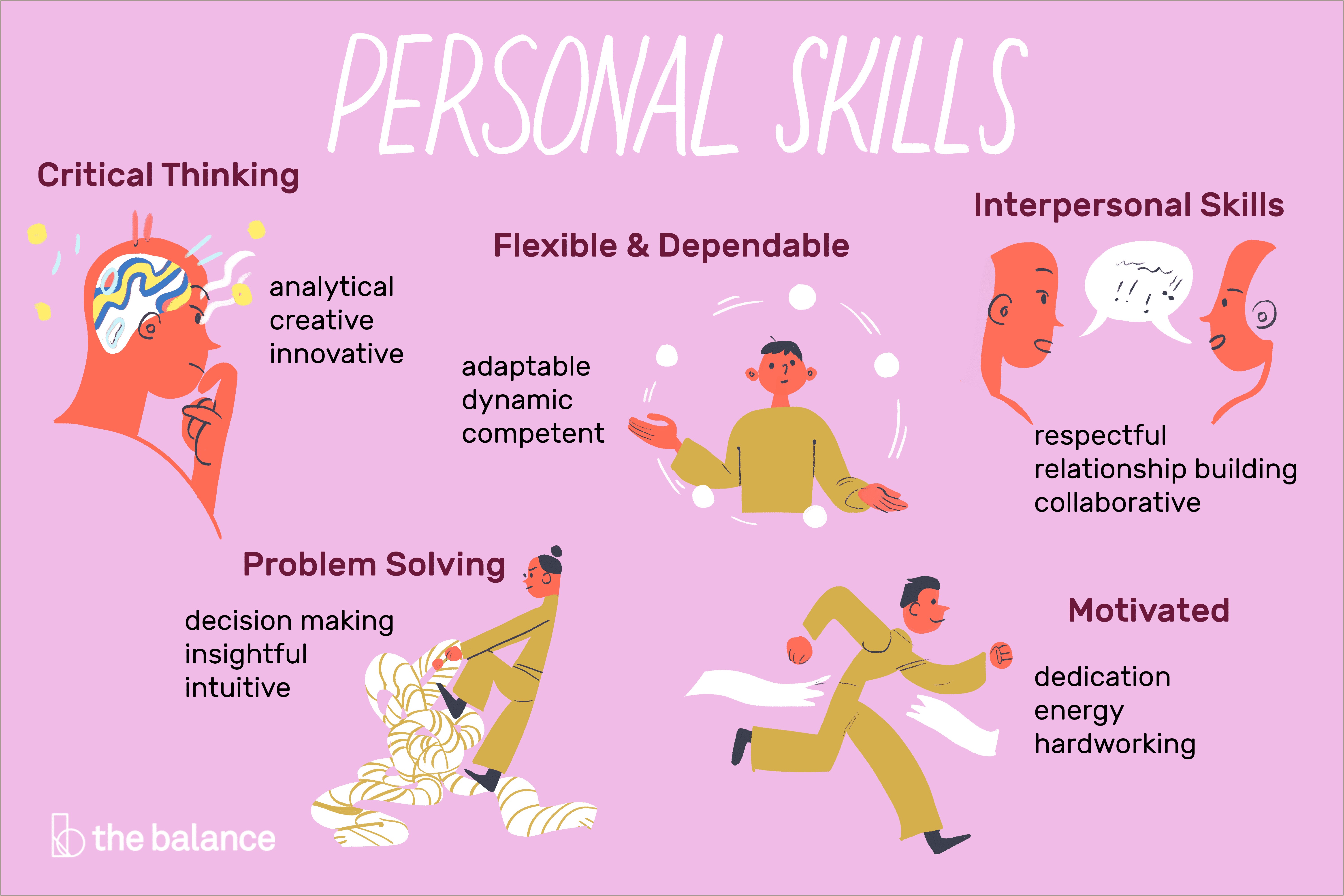 Examples Of Personal Characteristics For Resume Resume Example Gallery