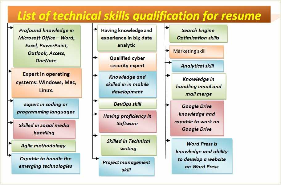Examples Of Non Technical Skills In A Resume Resume Example Gallery Examples Of Non Technical Skills In A Resume Resume Example Gallery