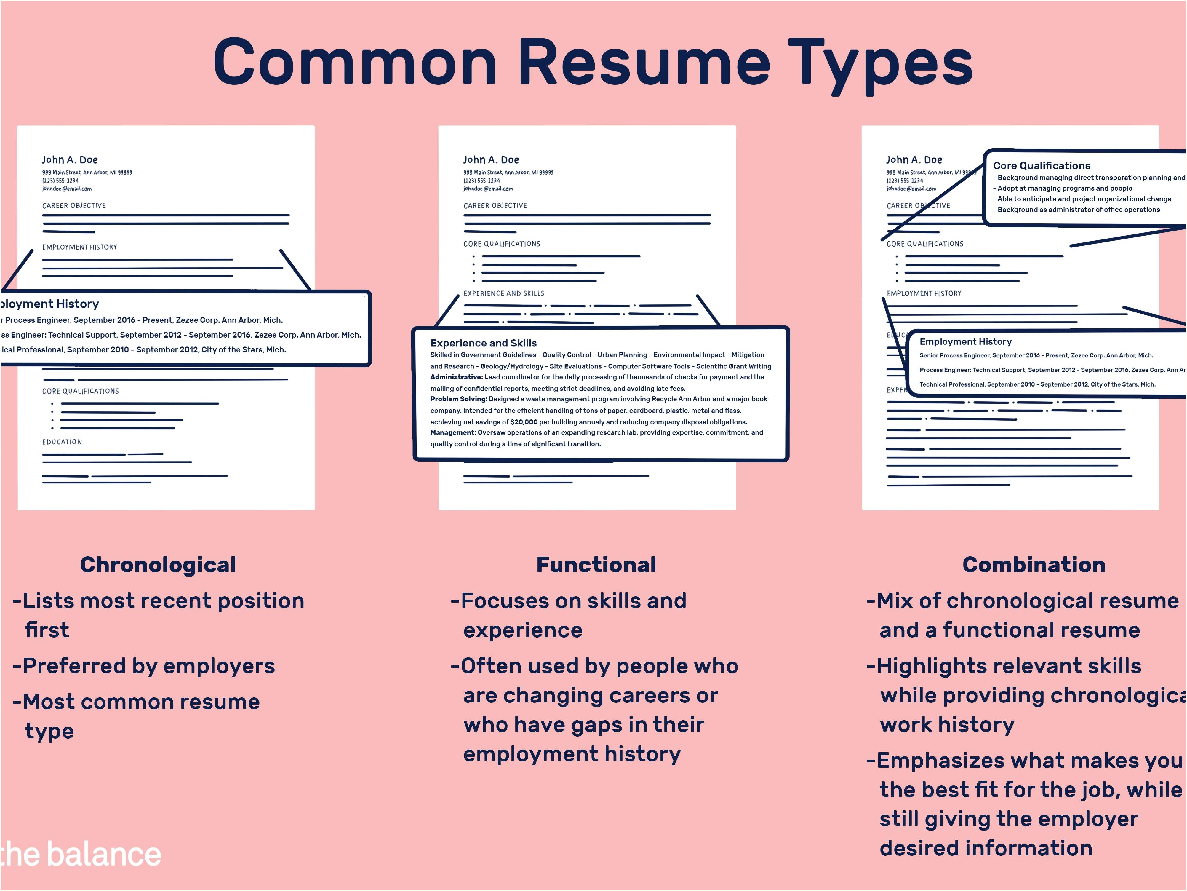 Gis Career Change Resume Example Resume Example Gallery gis-career-change-resume-example-resume-example-gallery
