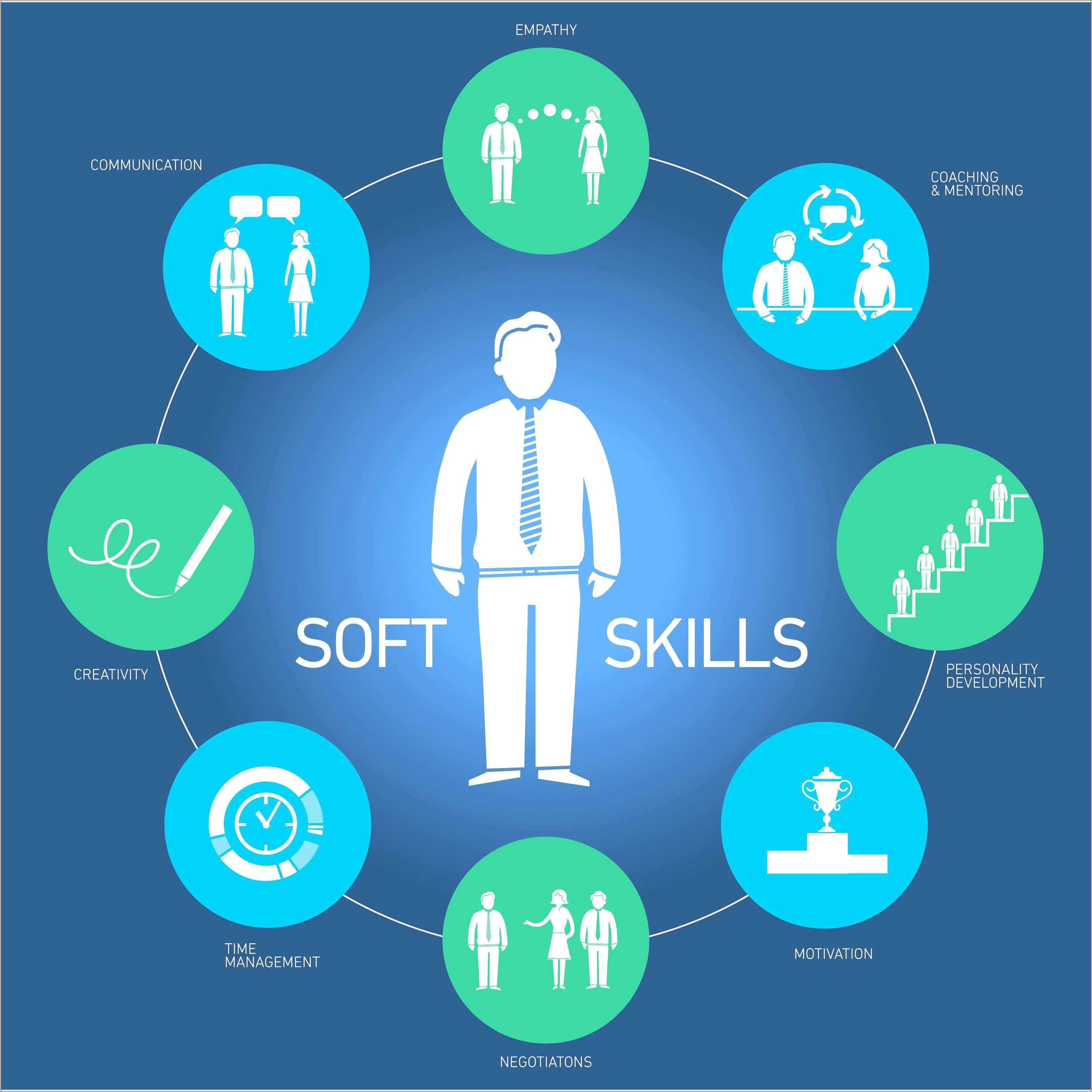 Hard Skills Vs Soft Skills On Resume Resume Example Gallery hard-skills-vs-soft-skills-on-resume-resume-example-gallery