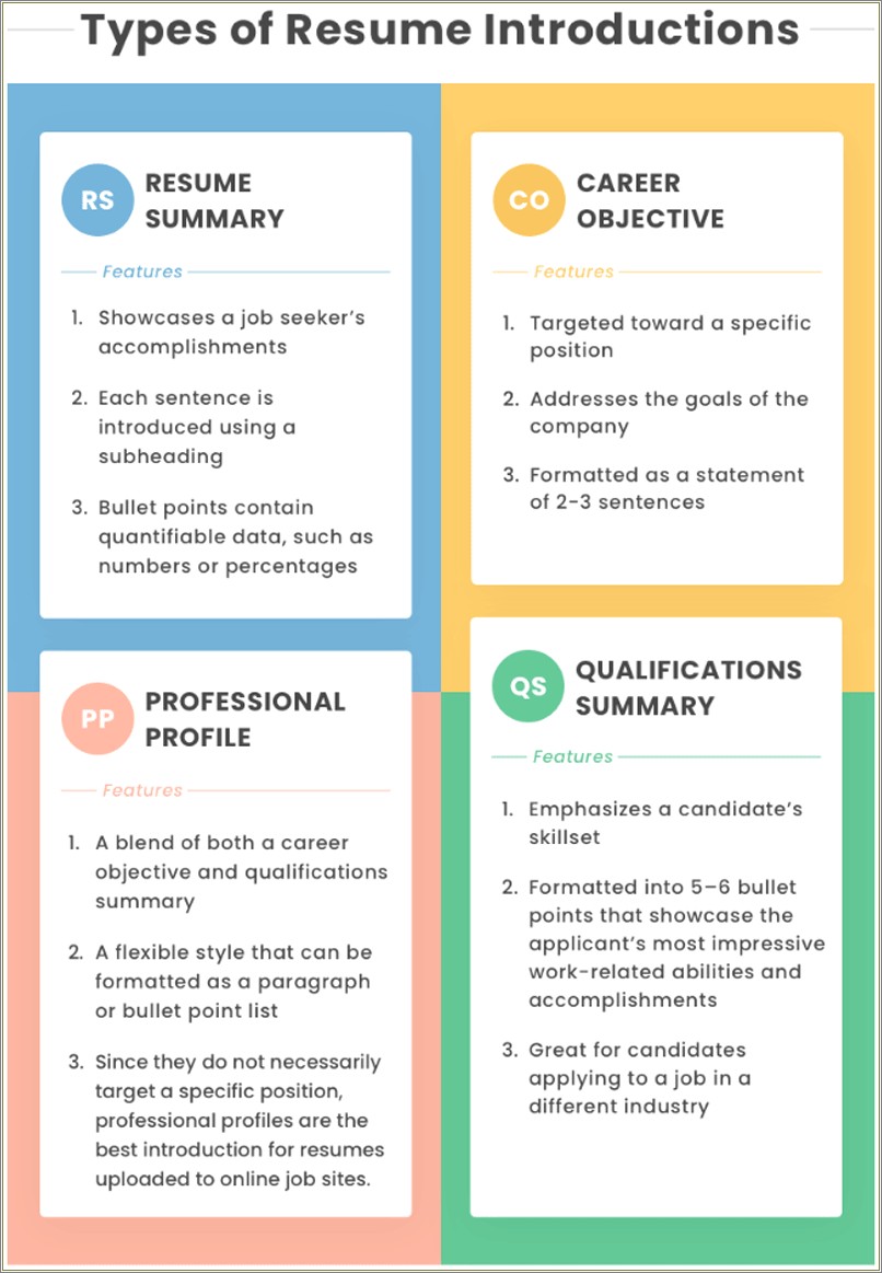 I Will Bring My Best Resume Resume Example Gallery i-will-bring-my-best-resume-resume-example-gallery