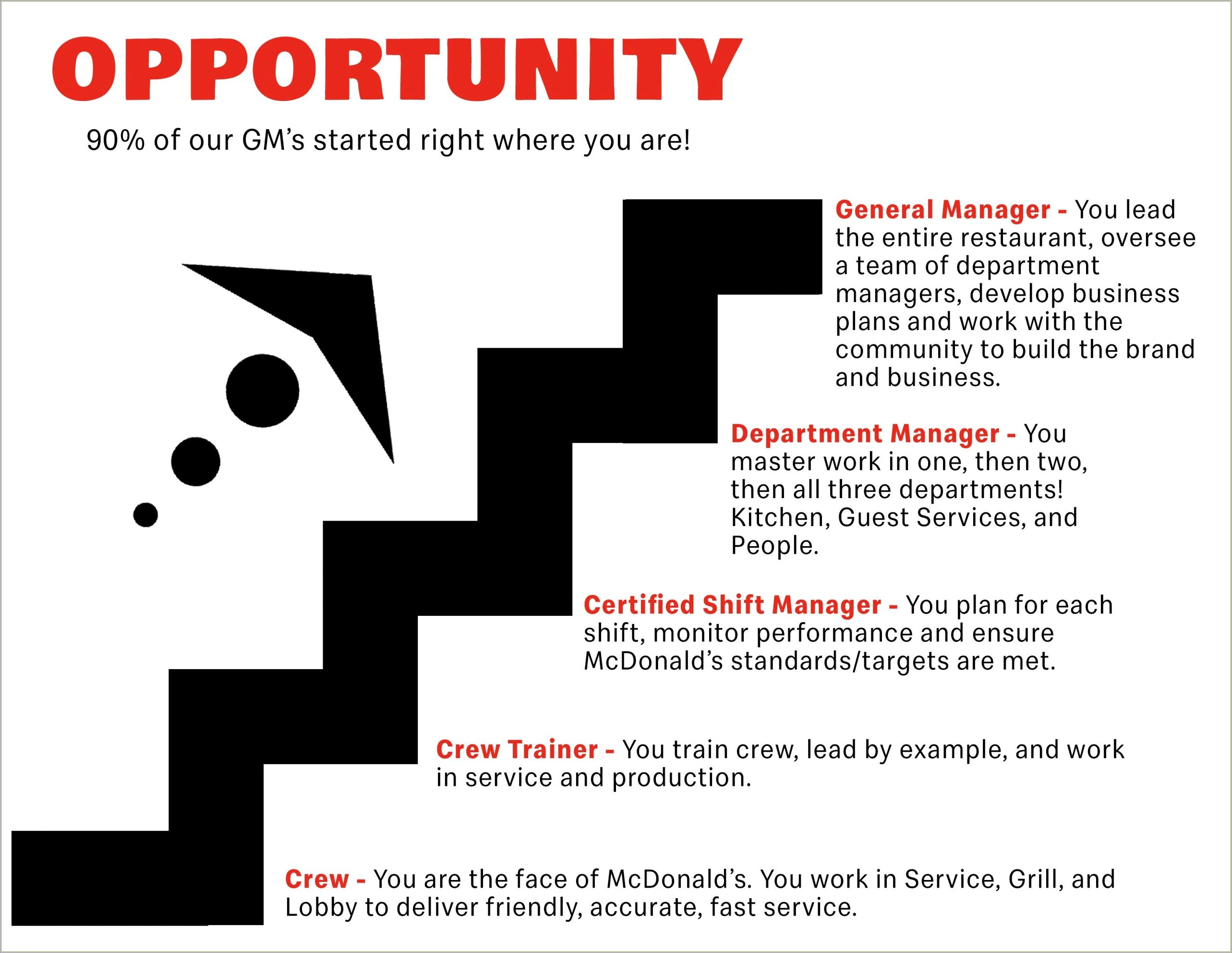 Mcdonald s Department Manager Resume Resume Example Gallery mcdonald-s-department-manager-resume-resume-example-gallery