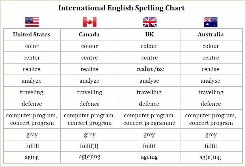 Meaning Of Word Resume In English Resume Example Gallery meaning-of-word-resume-in-english-resume-example-gallery