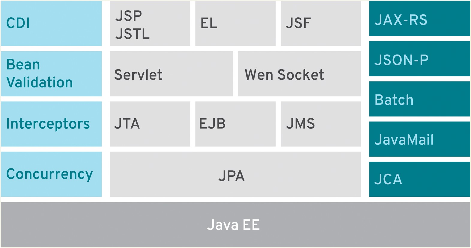 Microservices Java Developer Resume Example Resume Example Gallery microservices-java-developer-resume-example-resume-example-gallery