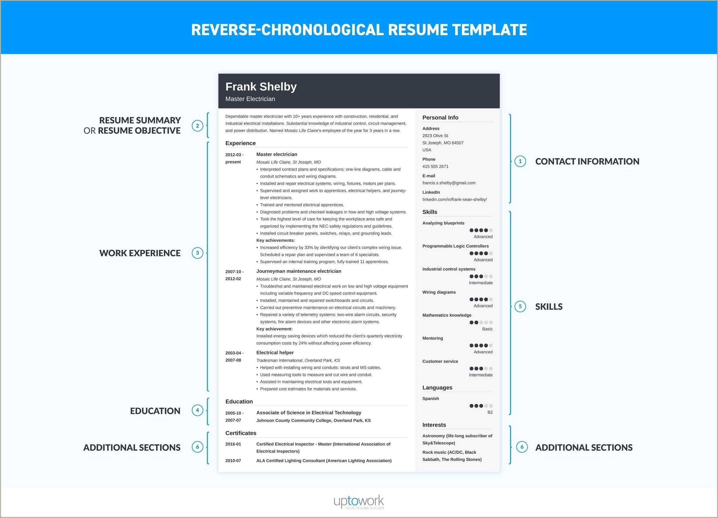 Proper Format For A Job Resume Resume Example Gallery Proper Format For A Job Resume Resume Example Gallery