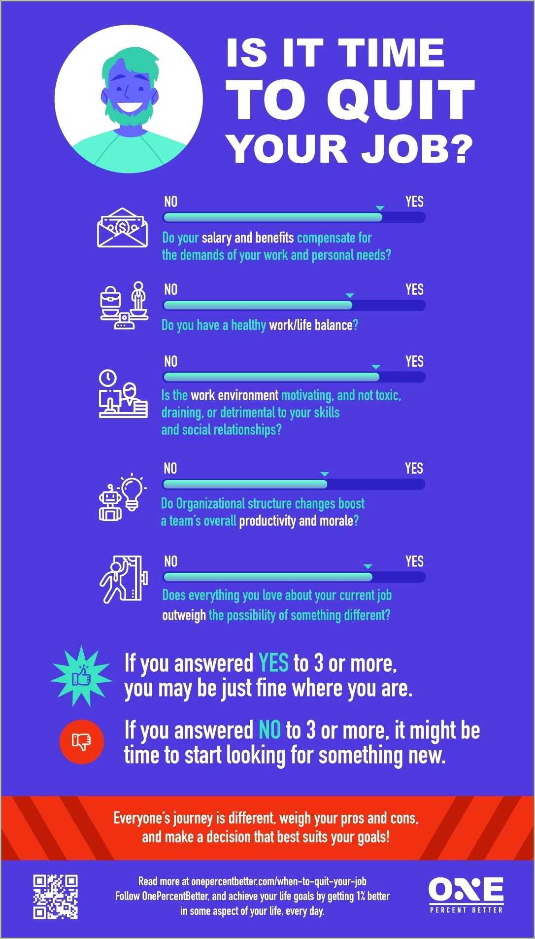 Reasons To Quit Your Job On A Resume Resume Example Gallery