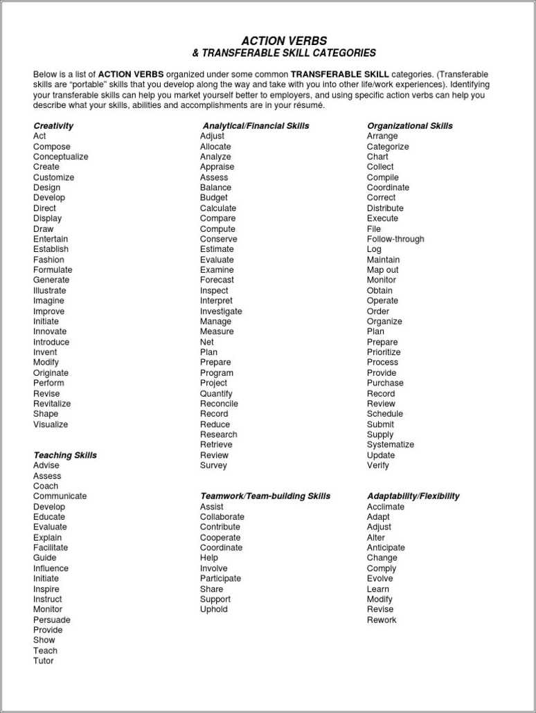 Resume Action Verbs List By Job Type Resume Example Gallery resume-action-verbs-list-by-job-type-resume-example-gallery