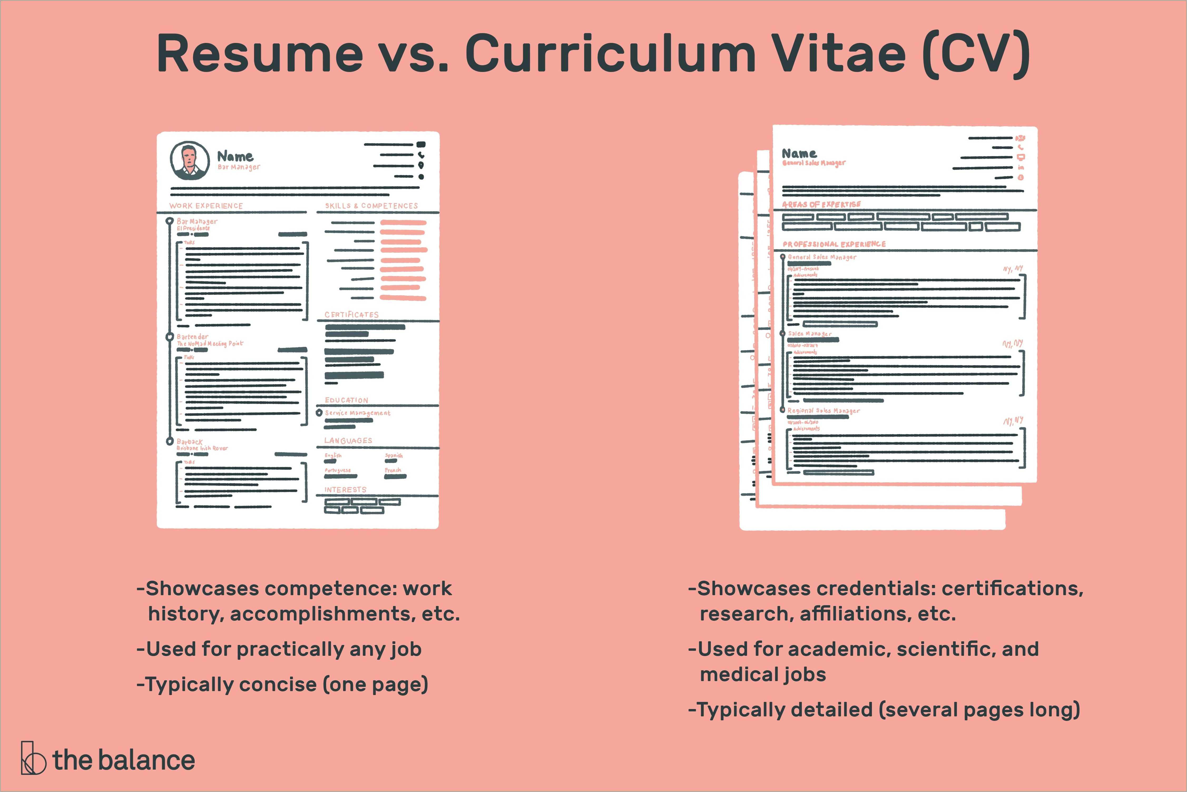 Resume Difference Between Responsibilities And Skills Resume Example resume-difference-between-responsibilities-and-skills-resume-example
