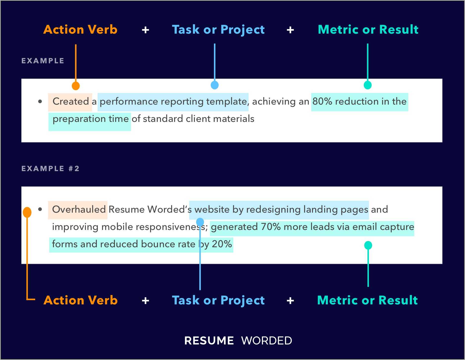 Situation Action Result Resume Examples Resume Example Gallery situation-action-result-resume-examples-resume-example-gallery