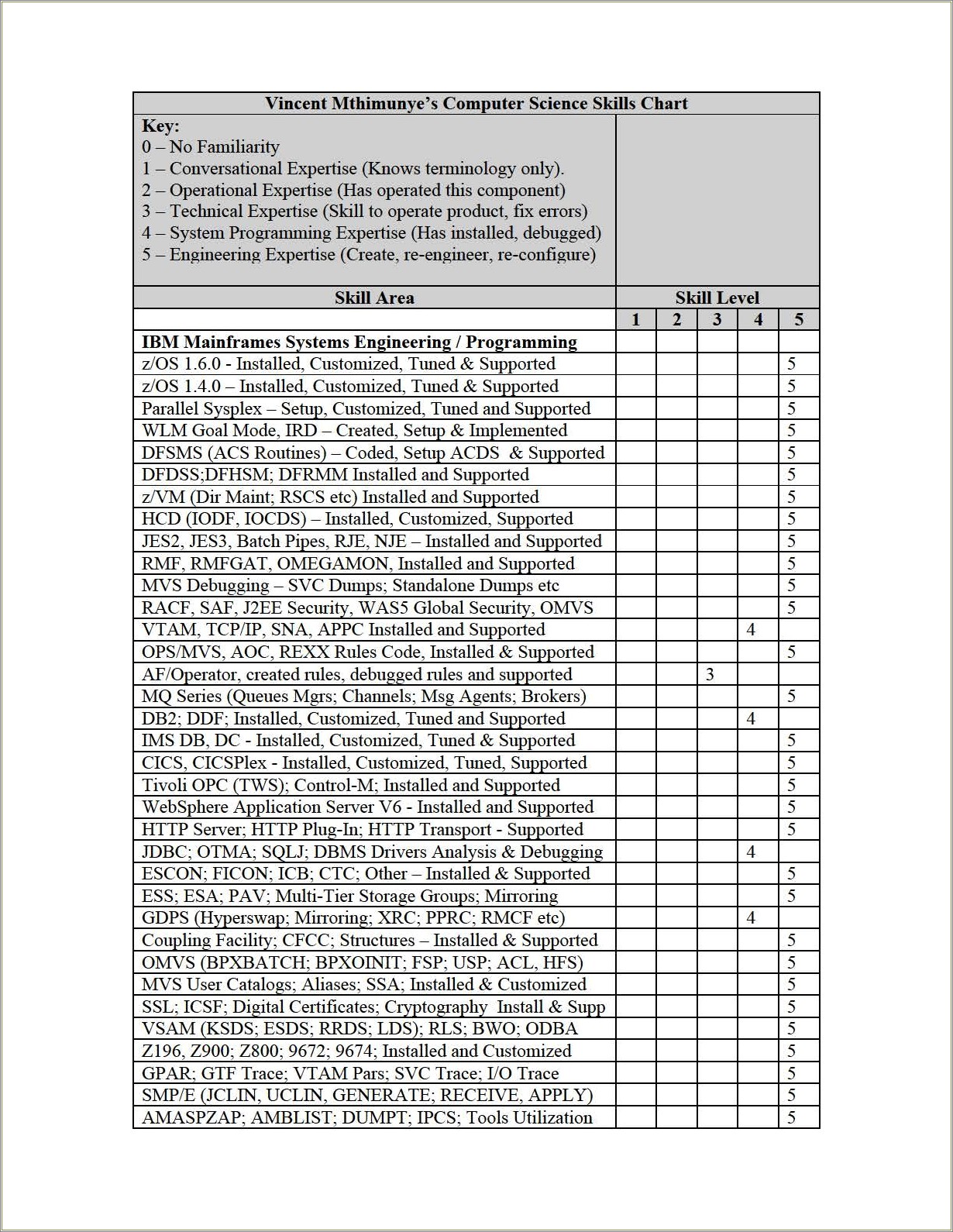 skills-for-resum-computer-science-resume-example-gallery
