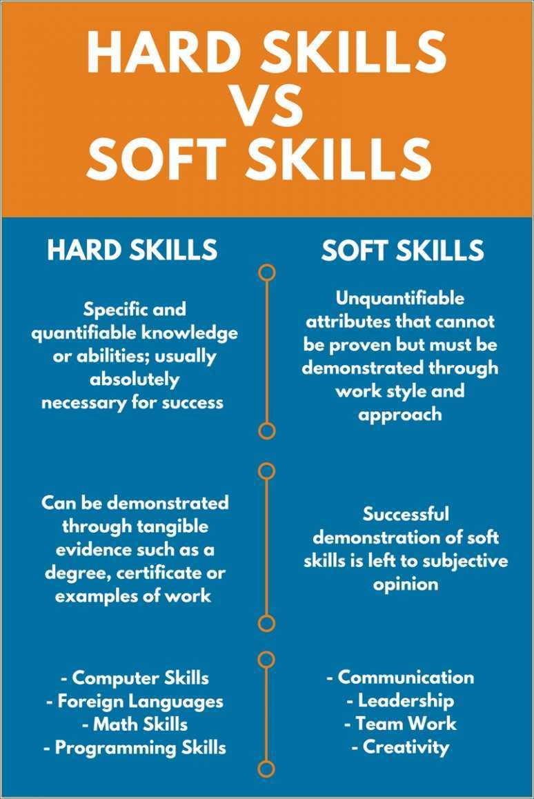 Strong Presentation Skills On Resume Resume Example Gallery