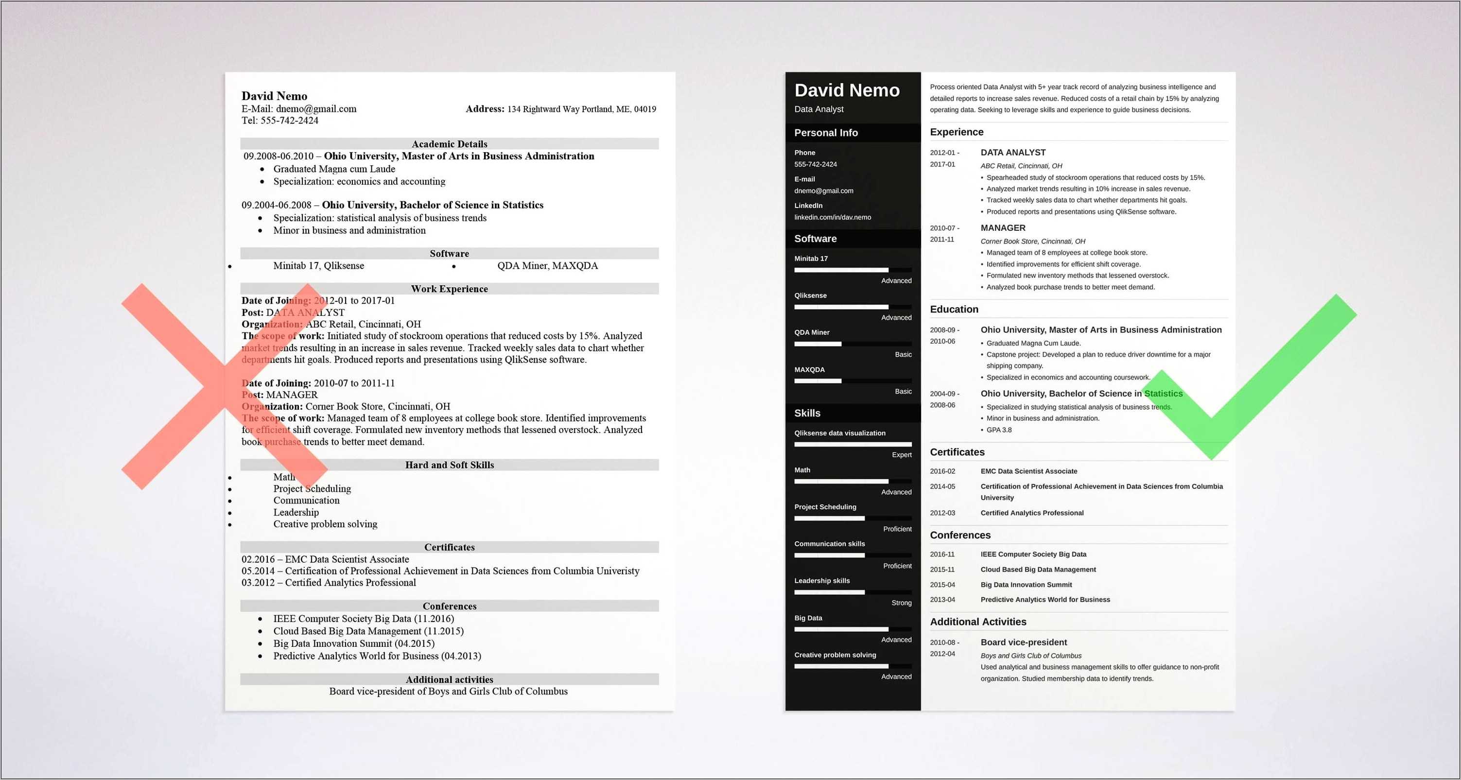 Sample Summary For Data Analyst Resume Resume Example Gallery Sample Summary For Data Analyst Resume Resume Example Gallery