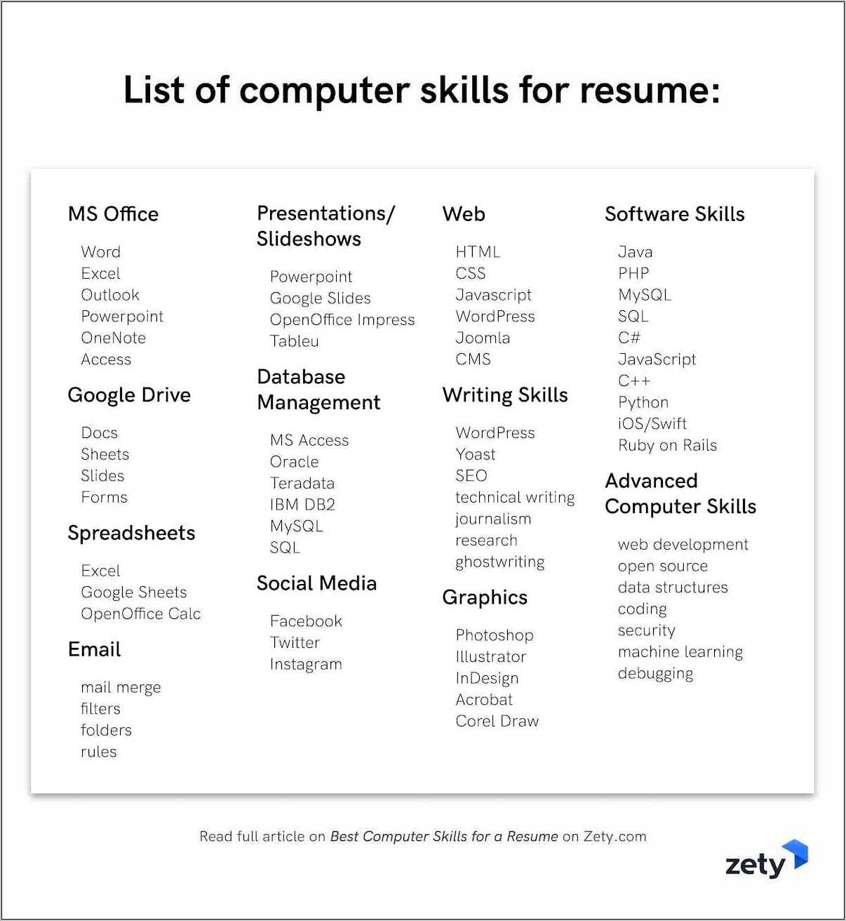 Should I Put Google Suite In Resume - Resume Example Gallery